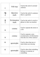 Punctuation Matching Game by cgarland - Teaching Resources - Tes