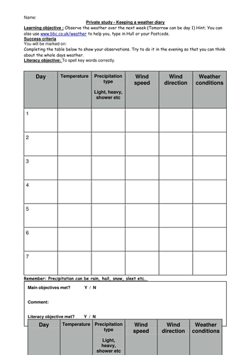introductory lesson to weather and climate | Teaching Resources