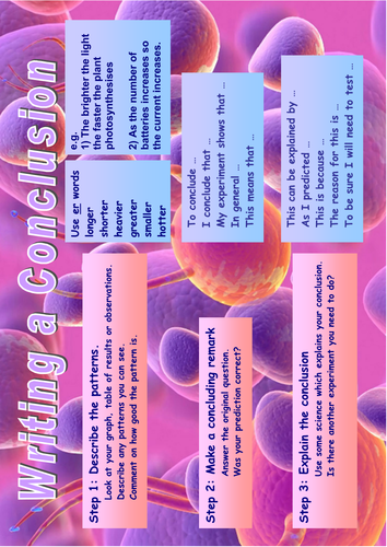 writing conclusions poster | Teaching Resources
