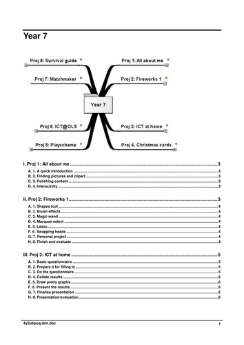 Yr 7 ICT Overview | Teaching Resources Yr 7 ICT Overview | Teaching Resources