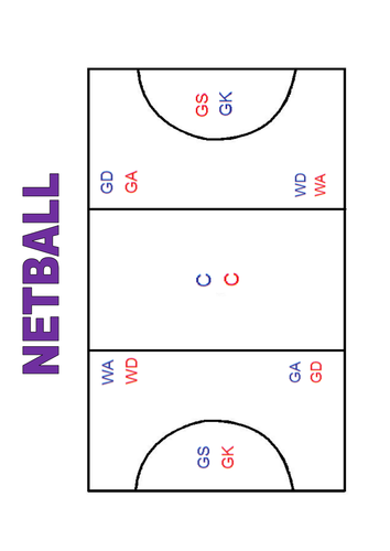Netball resource cards | Teaching Resources