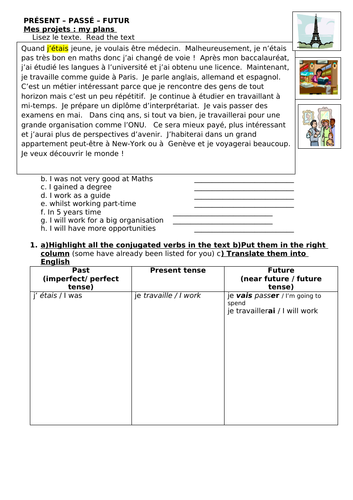 Different tenses in French | Teaching Resources