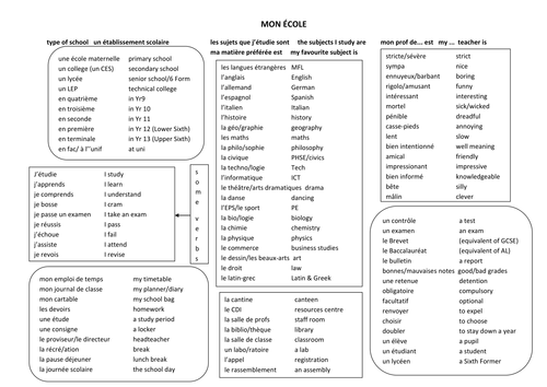 School writing mat in French | Teaching Resources