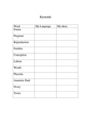 keywords | Teaching Resources