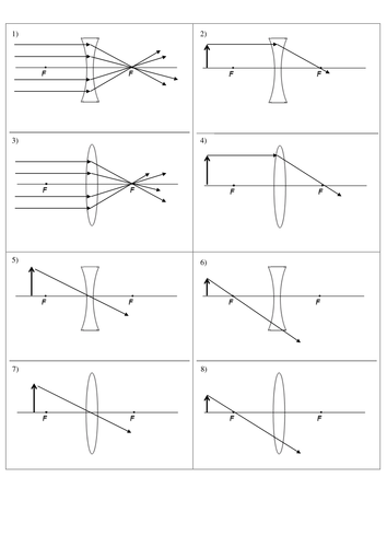 Which ray diagrams are right - lenses | Teaching Resources
