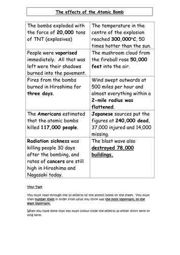 Atomic Bomb- Hiroshima | Teaching Resources