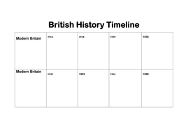 British history timeline | Teaching Resources