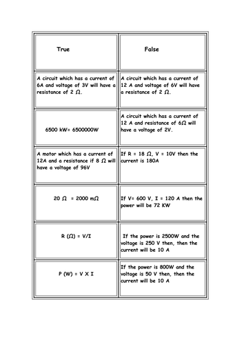ohm's law | Teaching Resources