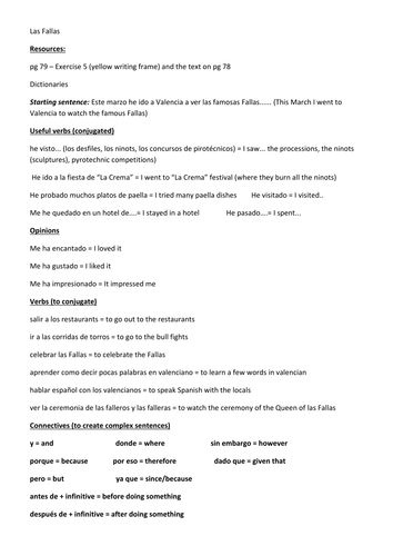 perfect tense - he ido a la fiesta | Teaching Resources