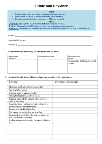 AQA Sociology - Crime and Deviance Intro | Teaching Resources