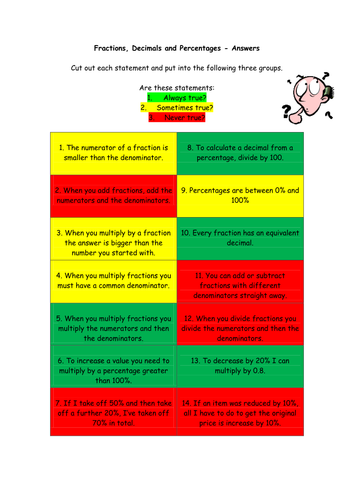 Converting Fractions, Decimals and Percentages Resources | Tes