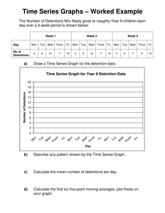 Time Series and Moving Averages Teaching Resources - Resources - TES
