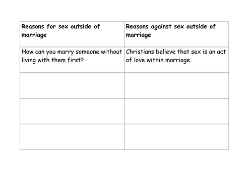 KS4 Marriage & Family Life PowerPoints | Teaching Resources