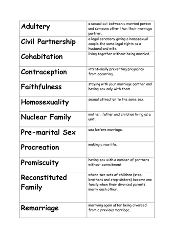KS4 Marriage & Family Life PowerPoints | Teaching Resources