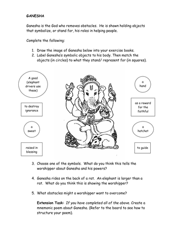 KS3 Images of God Resources | Teaching Resources