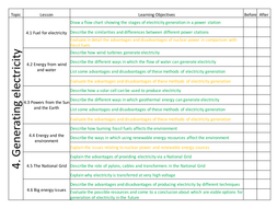 AQA Physics P1 target sheets | Teaching Resources