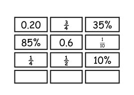 Ordering Activity - Frac Dec & Per | Teaching Resources