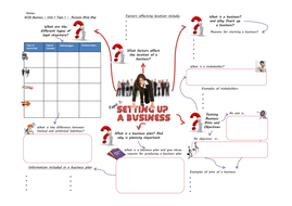 GCSE Business Revision Mind Maps - Unit 1 & 2 | Teaching Resources