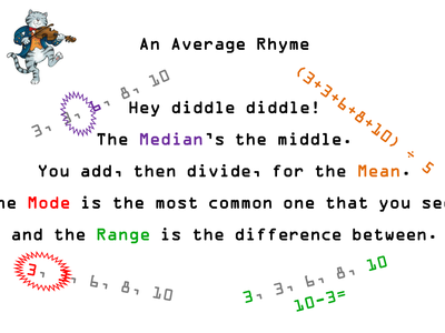 Mean, median, mode & range - reminder rhyme by EcoLady - UK Teaching ...