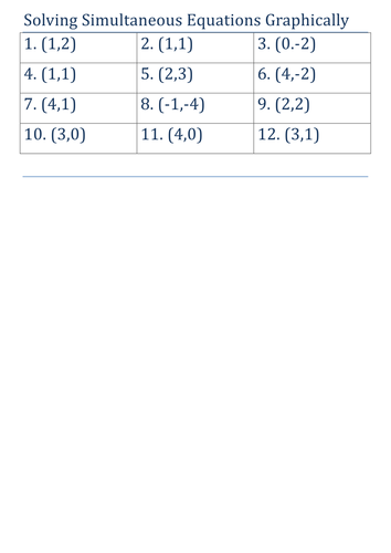 GCSESimultaneous Equations graphically - worksheet | Teaching Resources GCSESimultaneous Equations graphically - worksheet | Teaching Resources