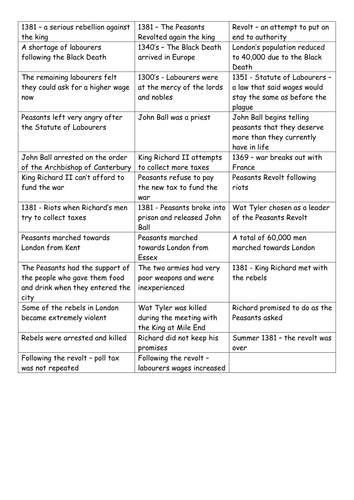 Peasants Revolt card sort | Teaching Resources