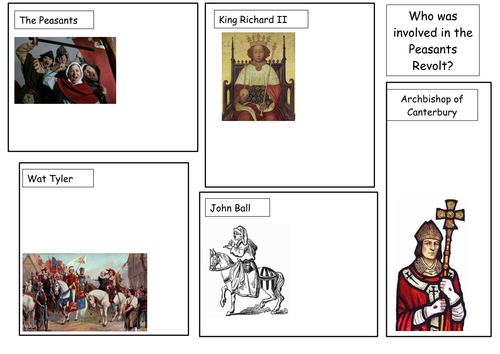 Who was involved in the Peasants Revolt? | Teaching Resources