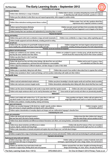 The Early Learning Goals 2012 All on One A4 Sheet | Teaching Resources