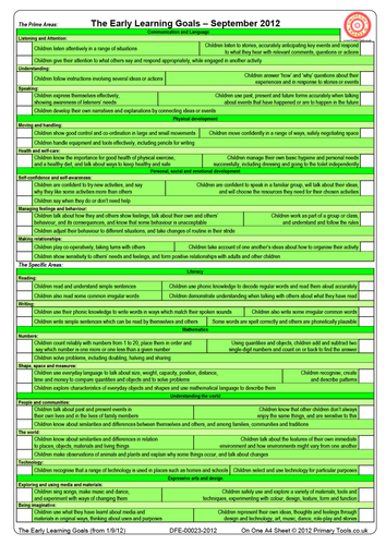 The Early Learning Goals 2012 All on One A4 Sheet by primaryclass ...