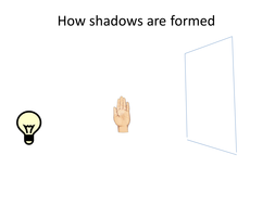 How Shadows are formed by KeithJarvis | Teaching Resources
