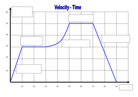 V-T Graphs | Teaching Resources