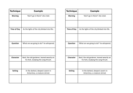 Story Starters | Teaching Resources
