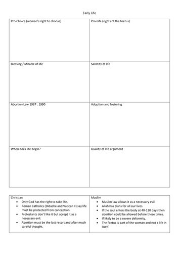 revision aid war, prejudice, animals, early life | Teaching Resources