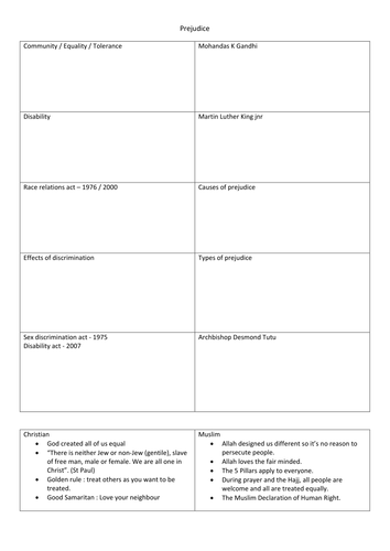 revision aid war, prejudice, animals, early life | Teaching Resources