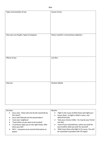 revision aid war, prejudice, animals, early life | Teaching Resources