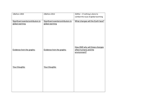 Introductory lesson to global warming | Teaching Resources