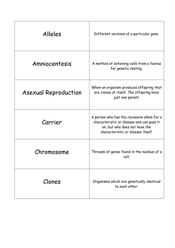 2012 CORE Ideas in context - Human Genome | Teaching Resources
