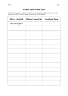 The Carbon Cycle Game | Teaching Resources
