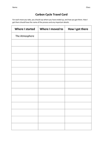 The Carbon Cycle Game | Teaching Resources