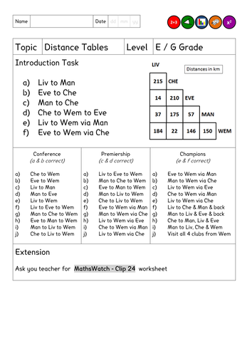 Distance Tables or Charts by bodmans - Teaching Resources - TES