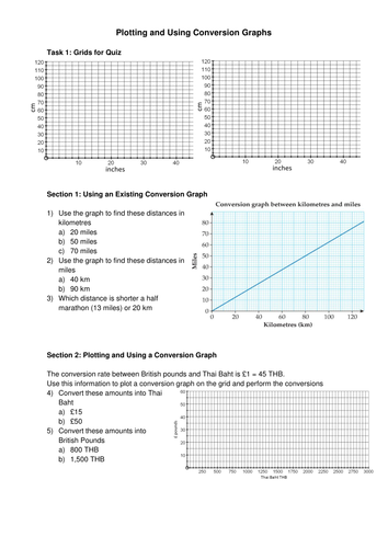 Conversion Graphs | Teaching Resources