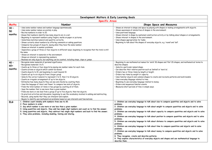 2012 EYFS Dev Matters and ELG Tracking Grids by caddi122 - UK Teaching ...