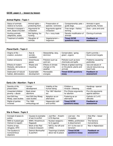 GCSE RE Spec B lesson planner outline | Teaching Resources