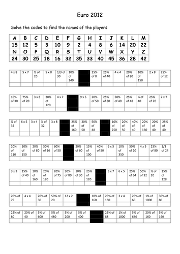 Euro 2012 Player codes | Teaching Resources