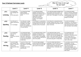 National Curriculum levels & pupil progress chart | Teaching Resources