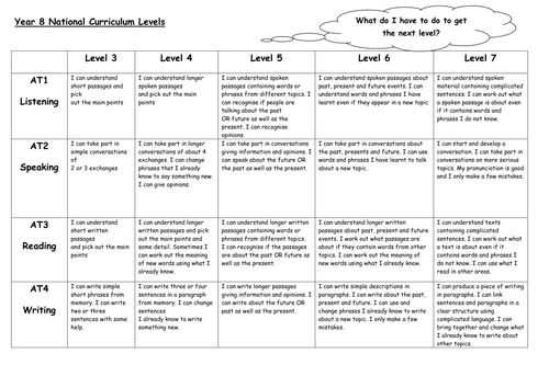 National Curriculum levels & pupil progress chart | Teaching Resources