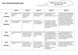 National Curriculum levels & pupil progress chart | Teaching Resources