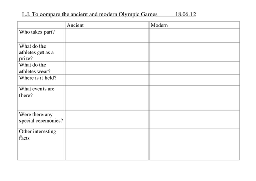 Olympics now and then comparison lesson | Teaching Resources