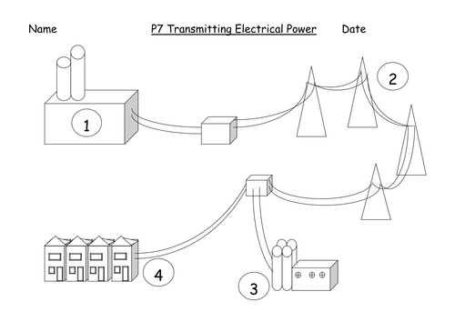 BTEC Unit 2 Activities and Exemplar sheets Physics | Teaching Resources