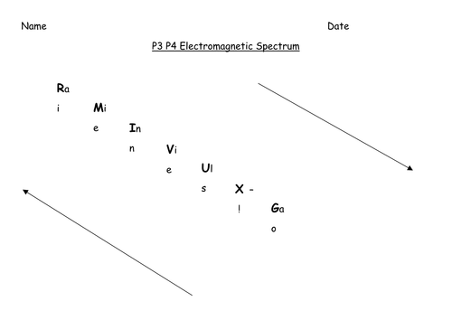 BTEC Unit 2 Activities and Exemplar sheets Physics | Teaching Resources