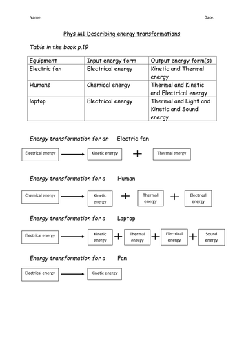 BTEC Unit 2 Activities and Exemplar sheets Physics | Teaching Resources